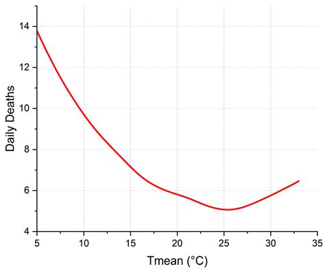 Developing A System For Integrated Environmental Information In Urban