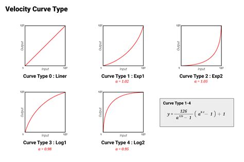 Hellodrum Arduino Library Docs Sensing Md At Master Ryokosaka Hellodrum Arduino Library Github