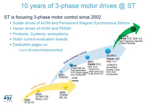 stm32 motor control