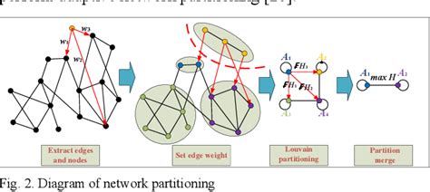 Figure 2 From Distributed Var Optimization Of An Active Distribution Network With A High