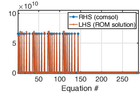 Kinetic Energy Matrix Components For The A Square And B Hexagonal Download Scientific