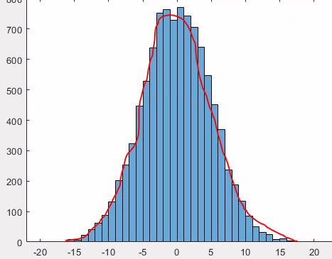 Ternary Diagram Matlab