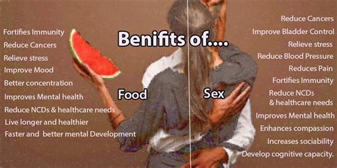 Sex And Food Conundrum Colombo Telegraph