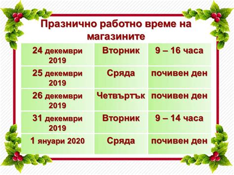 Празнично работно време на магазините