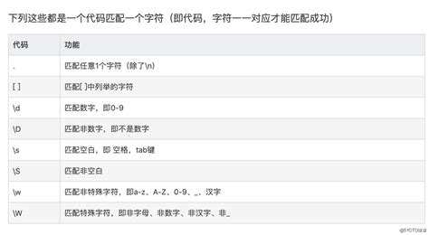 40 Python 正则表达式 Match方法匹配字符串 使用search函数在一个字符串中查找子字大数据技术小哥的技术博客51cto博客