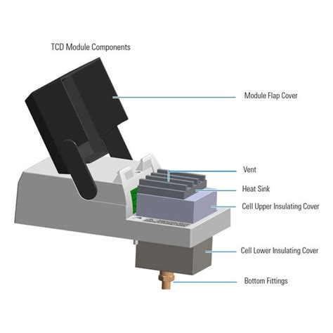 IConnect Thermal Conductivity Detector TCD For TRACE And Series GC