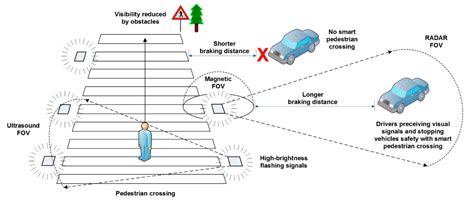 Analysis Of Machine Learning Techniques Applied To Sensory Detection Of Vehicles In Intelligent