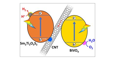 Carbon Nanotubes As A Solid State Electron Mediator For Visible Light