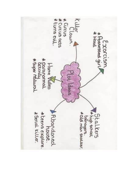 Plot Ideas Spider Diagram Pdf Plot Ideas Spider Diagram Pdf