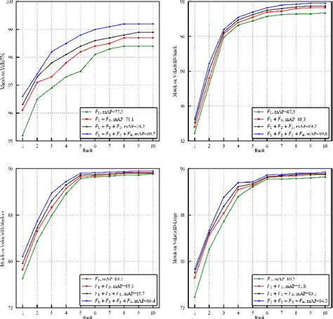 figure 5 from semantic oriented feature coupling transformer for