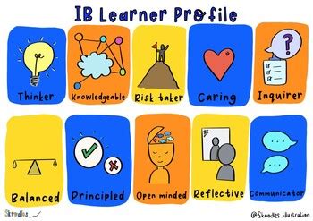 IB Learner Profile Display Cheat Sheet By Skoodles TPT