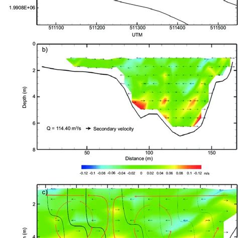 A Confluence Measurement Section B Secondary Velocity C