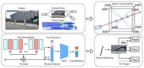 camera and lidar fusion for urban scene reconstruction and novel view