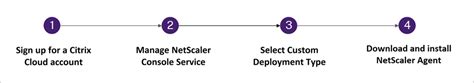 Configure Netscaler Console Server Only As The Flexed Or Pooled License