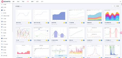 一款基于javascript的数据可视化图表库，提供直观，生动，可交互，可个性化定制的数据可视化图表 pmtemple