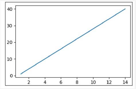 【愚公系列】《python网络爬虫从入门到精通》040 matplotlib 概述 云社区 华为云