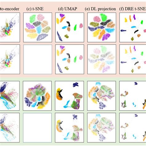 comparison of embedding performance on the mnist and fashion mnist