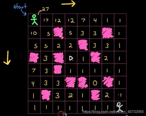 动态规划 走迷宫动态规划法求解迷宫问题 Csdn博客