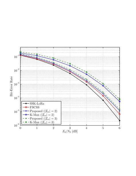 Frequency Shift Chirp Spread Spectrum Communications With Index