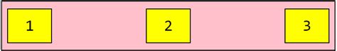 The Flexbox Guide EASEOUT