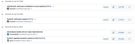Git Commit Message Conventions For Web Development By Yang Lyu Medium