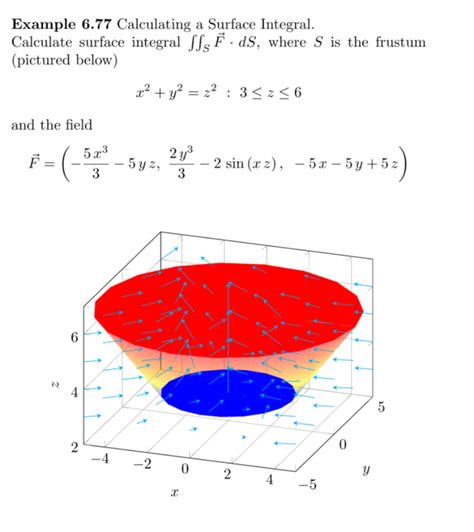 Solved Example 6 77 Calculating A Surface Integral