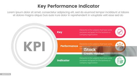 Kpi 핵심 성과 지표 인포그래픽 슬라이드 프레젠테이션을 위한 큰 원과 긴 사각형 상자가 있는 3점 무대 템플릿 0명에 대한 스톡 벡터 아트 및 기타 이미지 Istock