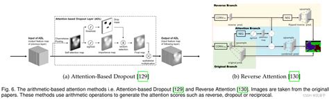 【论文阅读笔记】——注意力综述阅读笔记 visual attention methods in deep learning an in d