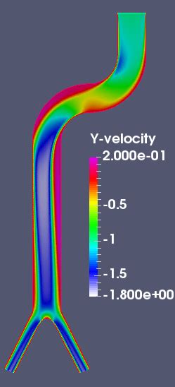 model ep particle velocity field at t 0 1 d 1µm κ 0 1 and ∆t 0