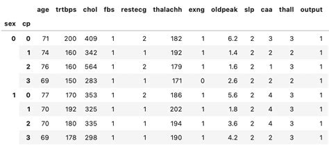 Complete Guide To Pandas Library Python Code — Part 2 4 By Vijay Yadav Analytics Vidhya