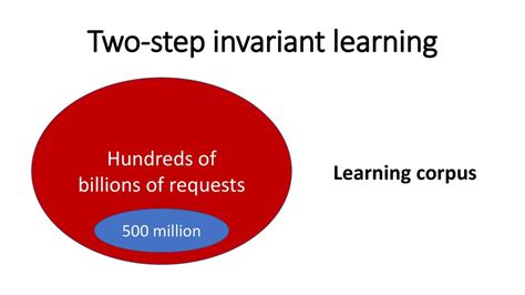 Paul Marinescu Chad Parry Marjori Pomarole Ppt Download