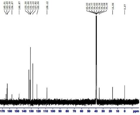 C NMR Spectrum Of E Various Functional Groups Were Ascribed To This Download Scientific