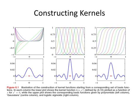 ppt kernel methods powerpoint presentation free download id 4018448