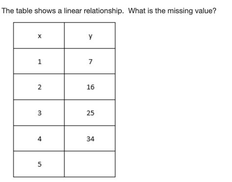 Solved The Table Shows A Linear Relationship What Is The