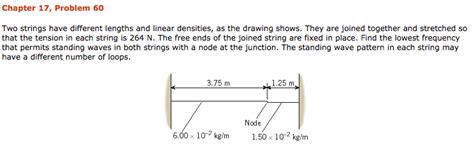 solved two strings have different lengths and linear
