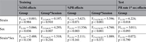 Effects Of Sex And Age On Latency To Feed Effects Were Assessed Based Effects Of Sex And Age On Latency To Feed Effects Were Assessed Based