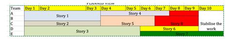 What Is An Agile Gantt Chart And How To Use Benzne Consulting