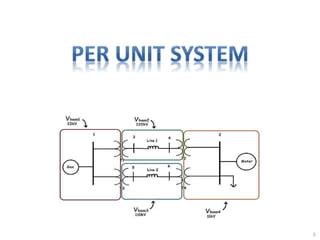 Unit Per Unit System Pptx