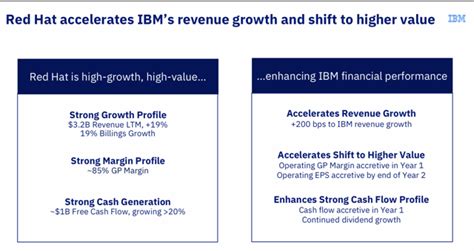 IBMs Cognitive And Cloud Computing Businesses May Be Growing But The Growth Rate Lags Its