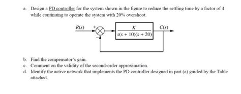 Solved A Design A PD Controller For The System Shown In The Chegg