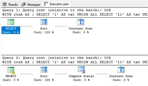 How To Use Sql To Convert A String To An Int Dba Diaries