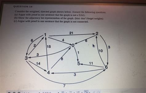 Solved Question 14 Consider The Weighted Directed Graph
