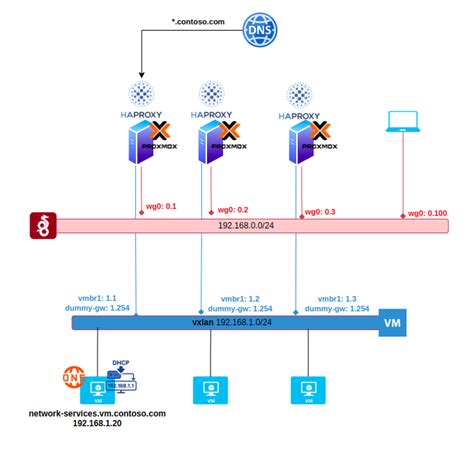 Rapidly Rundeploy A Containerized Sql Database And Connect With Ease