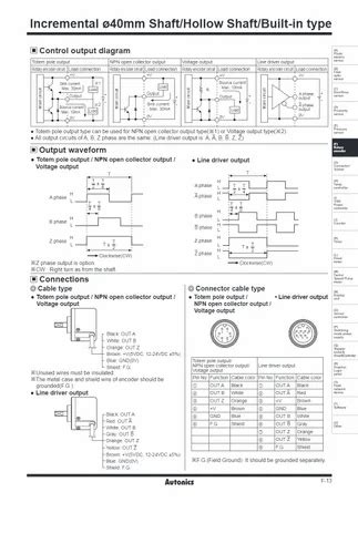 Rotary Encoders Autonics For Industrial At Piece In Chennai ID