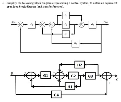 Solved Simplify The Following Block Diagrams Representing Chegg