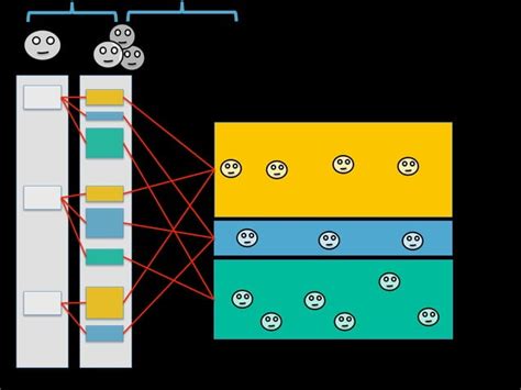 complexity of organizational design and its effect scaling agility ppt