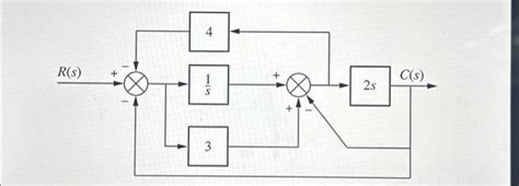 Solved Reduce The Block Diagram