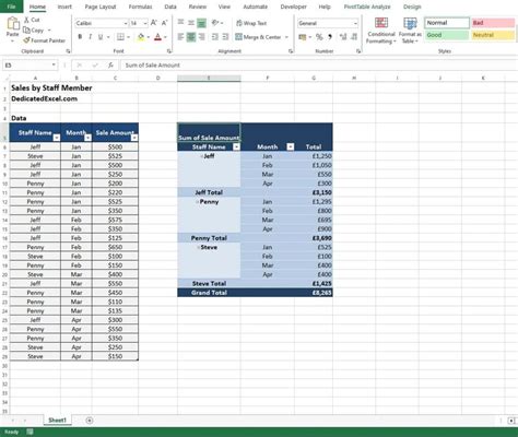 Convert An Excel Pivot Table To Classic Layout Dedicated Excel