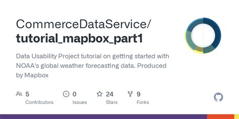 Github Commercedataservicetutorialmapboxpart1 Data Usability Project Tutorial On Getting