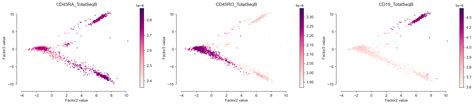 processing and integrating 5k pbmcs cite seq data — muon tutorials